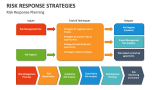 Risk Response Strategies PowerPoint Presentation Slides - PPT Template