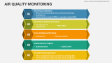 Air Quality Monitoring PowerPoint and Google Slides Template - PPT Slides