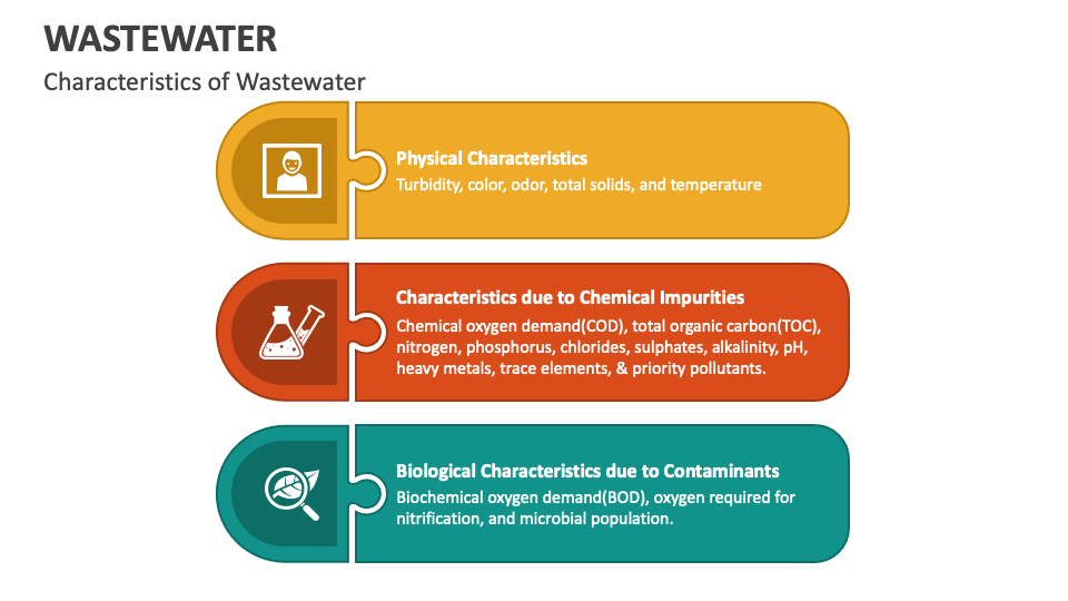 Wastewater PowerPoint and Google Slides Template - PPT Slides