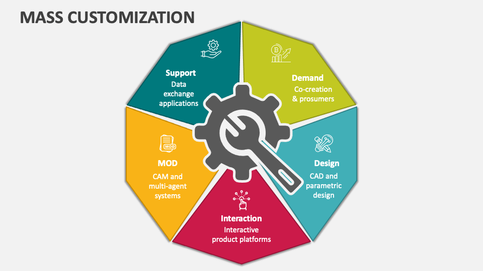 Mass Customization PowerPoint Presentation Slides - PPT Template
