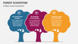 Forest Ecosystem PowerPoint Presentation Slides - PPT Template