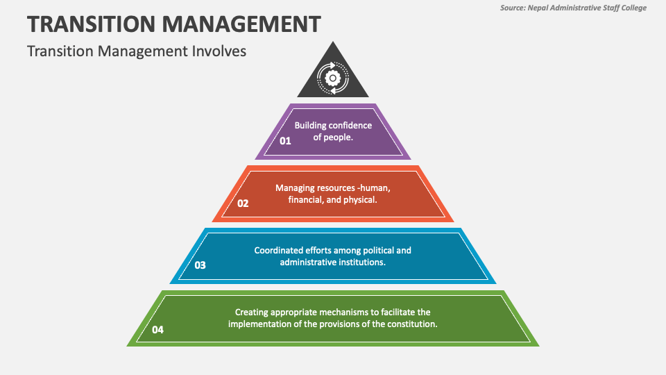 Transition Management PowerPoint Presentation Slides - PPT Template