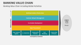 Banking Value Chain PowerPoint Presentation Slides - PPT Template