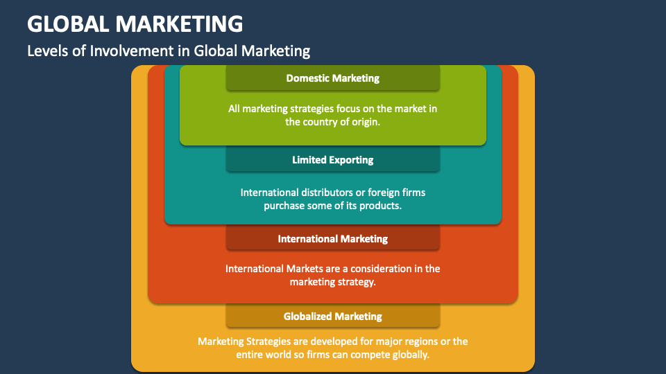 Global Marketing PowerPoint Presentation Slides - PPT Template