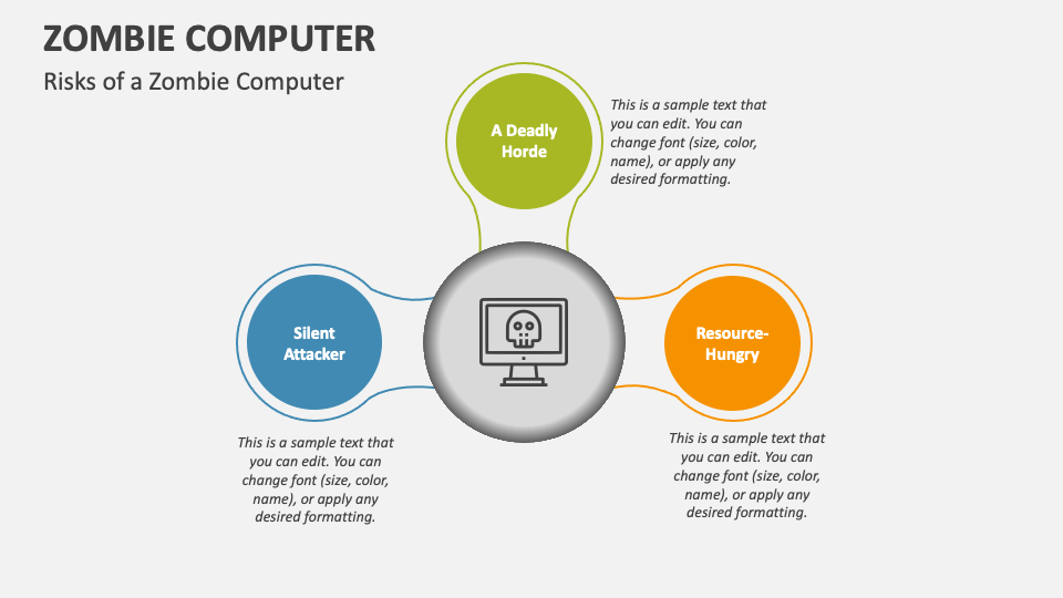 Zombie Computer PowerPoint and Google Slides Template - PPT Slides