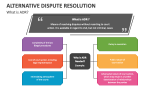 Alternative Dispute Resolution PowerPoint Presentation Slides - PPT Template