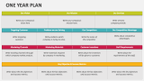 One Year Plan PowerPoint and Google Slides Template - PPT Slides
