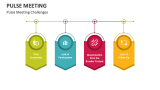 Pulse Meeting PowerPoint and Google Slides Template - PPT Slides