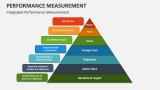 Performance Measurement PowerPoint Presentation Slides - PPT Template