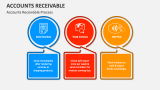 Accounts Receivable PowerPoint and Google Slides Template - PPT Slides
