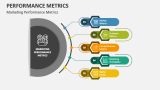Performance Metrics PowerPoint and Google Slides Template - PPT Slides