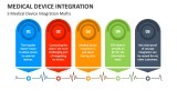 Medical Device Integration PowerPoint and Google Slides Template - PPT ...