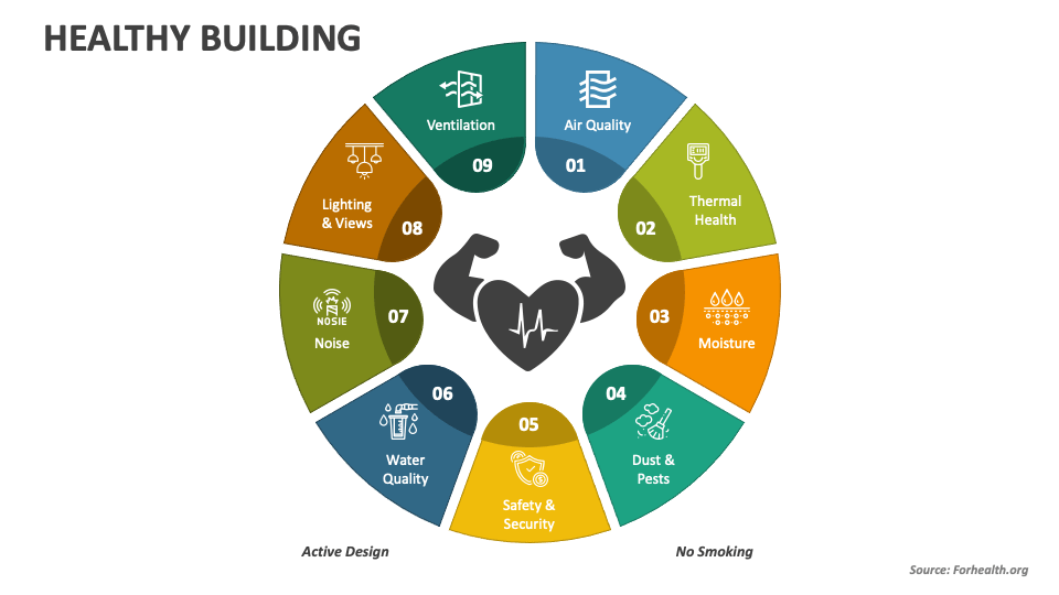 Healthy Building PowerPoint Presentation Slides - PPT Template