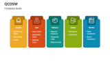 QCDSM PowerPoint Presentation Slides - PPT Template