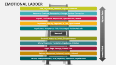 Emotional Ladder PowerPoint and Google Slides Template - PPT Slides