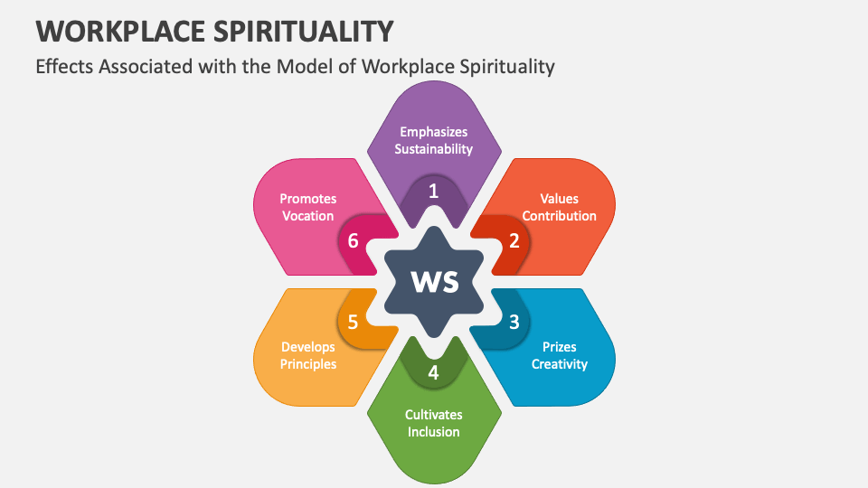 Workplace Spirituality PowerPoint and Google Slides Template - PPT Slides