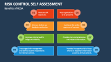 Risk Control Self Assessment PowerPoint Presentation Slides - PPT Template