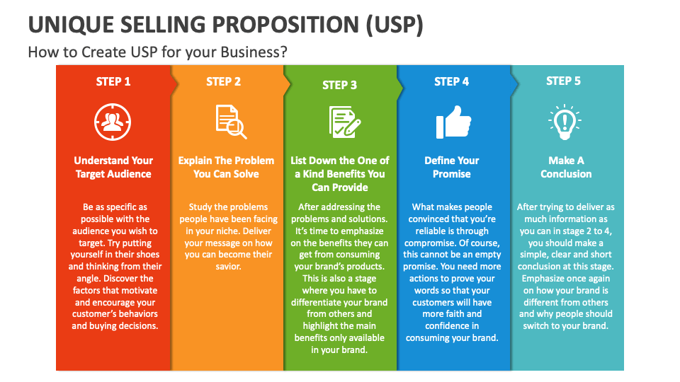 Unique Selling Proposition PowerPoint Presentation Slides - PPT Template