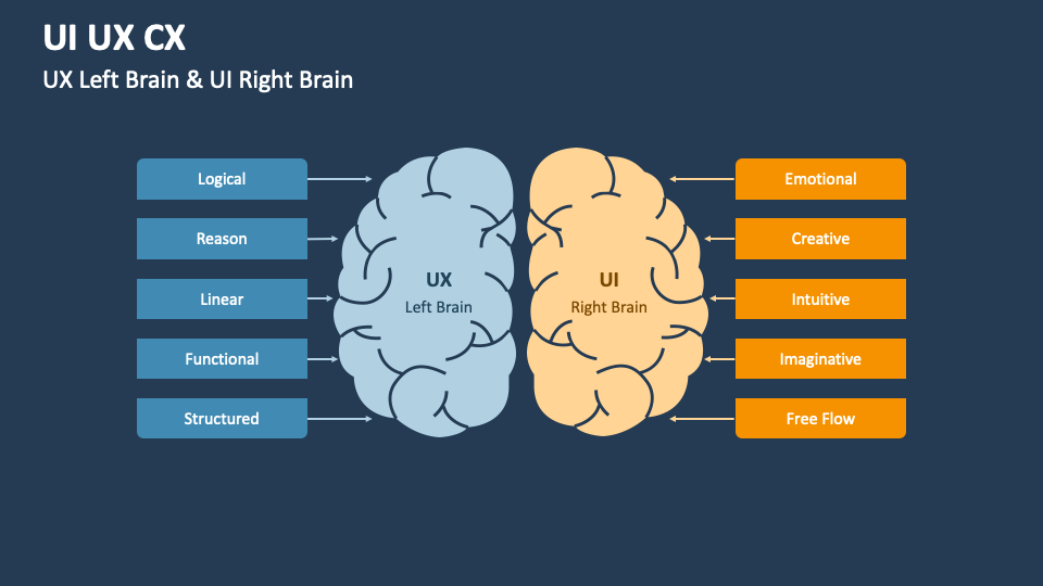 UI UX CX PowerPoint Presentation Slides - PPT Template
