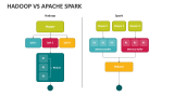 Hadoop Vs Apache Spark PowerPoint Presentation Slides - PPT Template