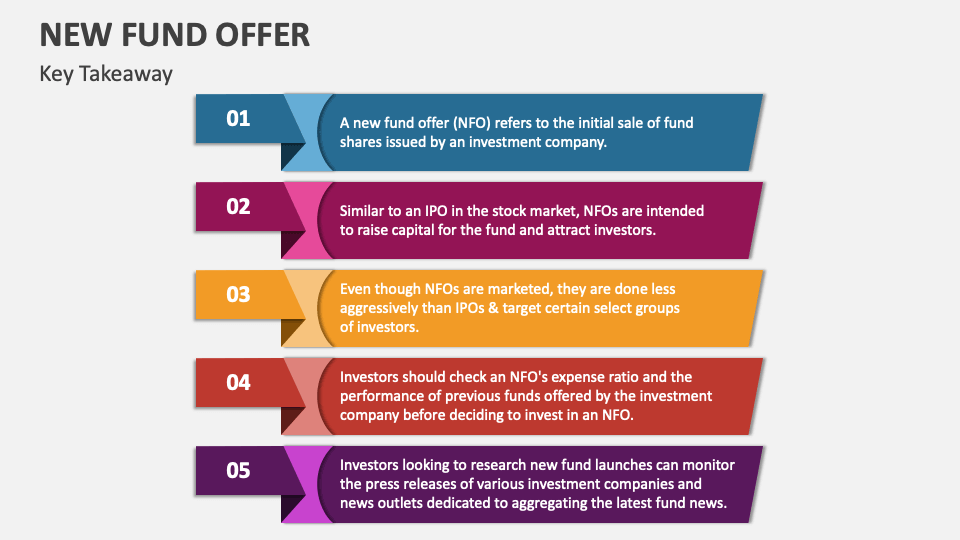 New Fund Offer PowerPoint and Google Slides Template - PPT Slides