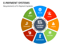 E-Payment Systems PowerPoint and Google Slides Template - PPT Slides