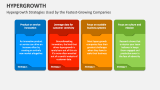 Hypergrowth PowerPoint and Google Slides Template - PPT Slides
