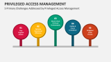 Privileged Access Management PowerPoint and Google Slides Template ...