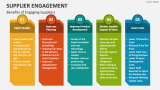 Supplier Engagement PowerPoint Presentation Slides - PPT Template