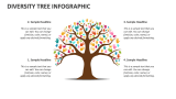 Diversity Tree Infographic PowerPoint and Google Slides Template - PPT Slides