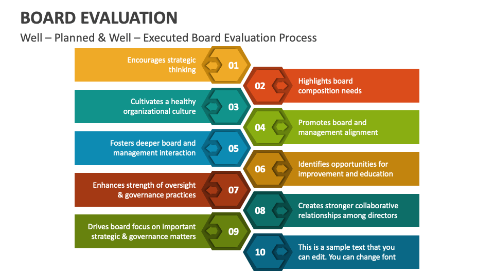 Board Evaluation PowerPoint and Google Slides Template - PPT Slides
