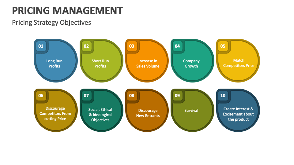 Pricing Management PowerPoint Presentation Slides - PPT Template