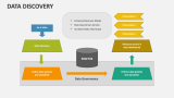 Data Discovery PowerPoint and Google Slides Template - PPT Slides
