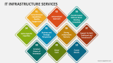 IT Infrastructure Services PowerPoint Presentation Slides - PPT Template