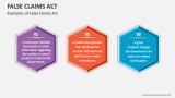 False Claims Act PowerPoint Presentation Slides - PPT Template