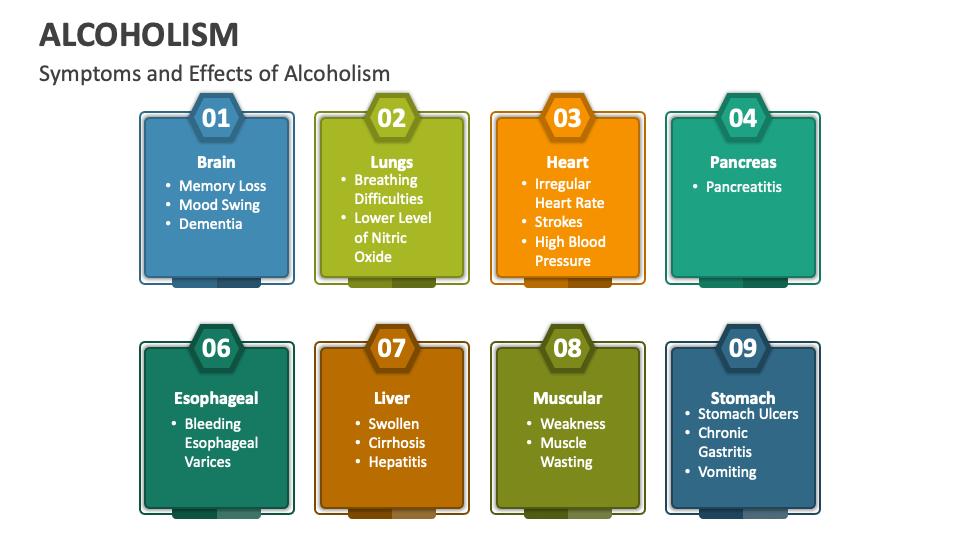 Alcoholism PowerPoint and Google Slides Template - PPT Slides