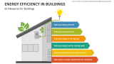 Energy Efficiency in Buildings PowerPoint and Google Slides Template ...