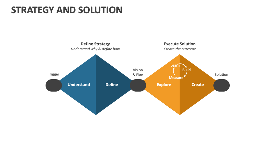 Strategy and Solution PowerPoint Presentation Slides - PPT Template