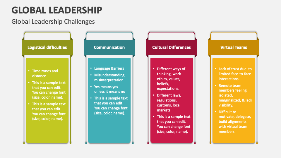 Global Leadership PowerPoint Presentation Slides - PPT Template