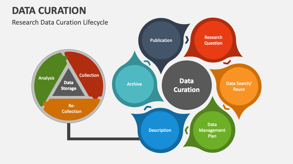Data Curation PowerPoint Presentation Slides - PPT Template