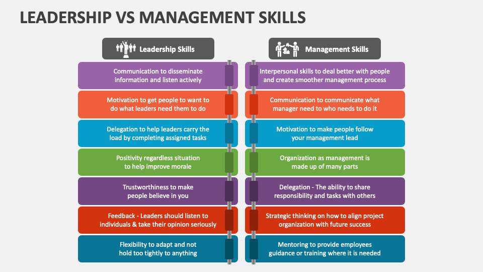 Leadership Skills Vs Technical Skills at Darrel Parr blog Leadership Skills Vs Technical Skills at Darrel Parr blog