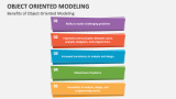 Object Oriented Modeling PowerPoint Presentation Slides - PPT Template