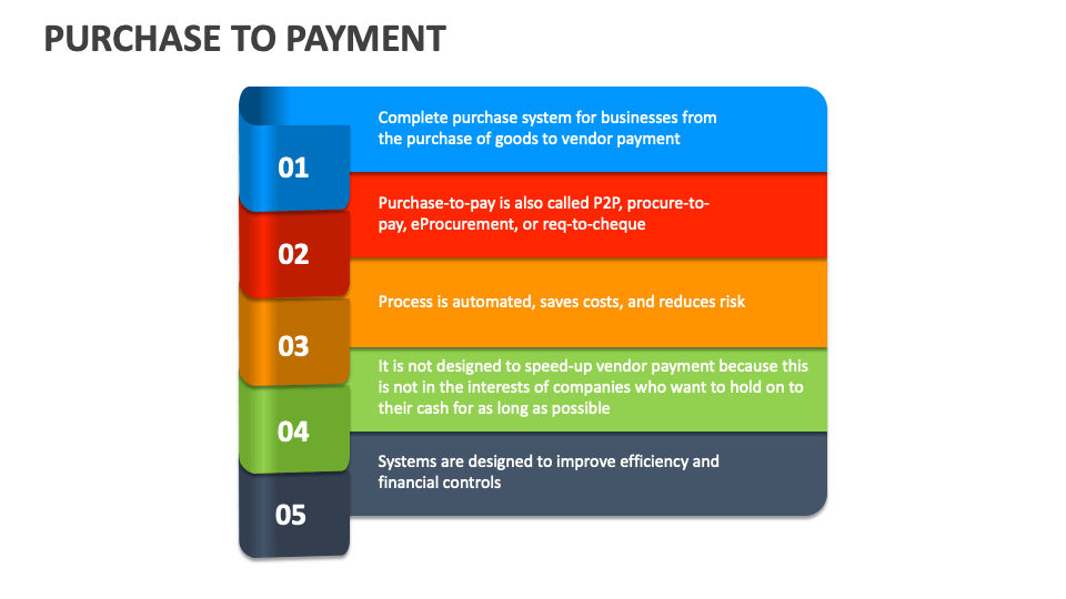 Purchase to Payment PowerPoint and Google Slides Template - PPT Slides