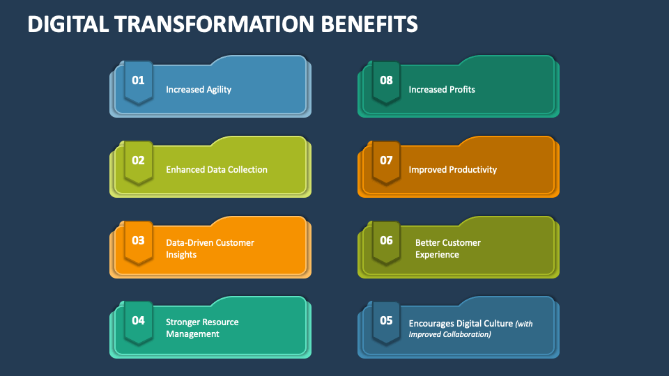 Digital Transformation Benefits PowerPoint and Google Slides Template ... Digital Transformation Benefits PowerPoint and Google Slides Template ...
