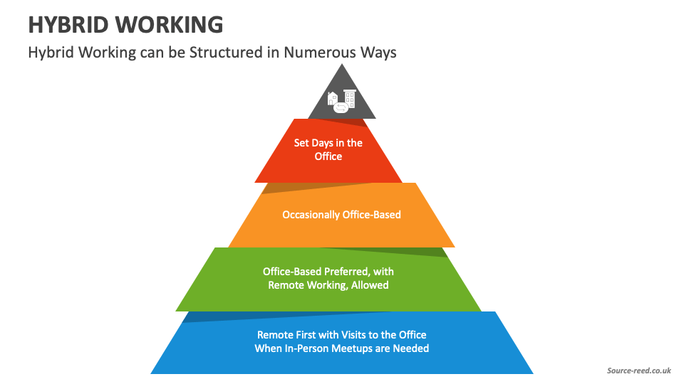 Hybrid Working PowerPoint and Google Slides Template - PPT Slides