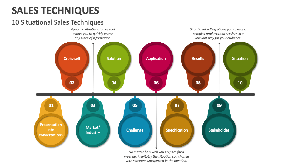 10 Situational Sales Techniques Sales Automation Explained: 11