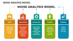 NOISE Analysis Model PowerPoint and Google Slides Template - PPT Slides