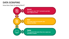 Data Scraping PowerPoint and Google Slides Template - PPT Slides