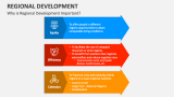 Regional Development PowerPoint Presentation Slides - PPT Template