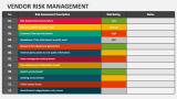 Vendor Risk Management PowerPoint Presentation Slides - PPT Template